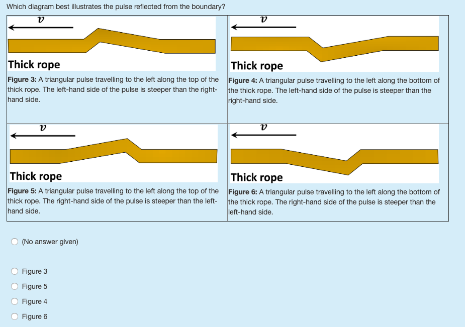 Solved uestion Two ropes with different thicknesses made | Chegg.com
