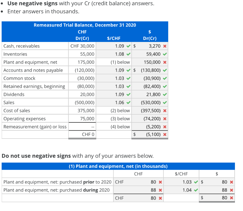 Translation and Remeasurement of Subsidiary | Chegg.com
