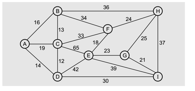 Find the MST using the prims algorithm, with A as the | Chegg.com Find the MST using the prims algorithm, with A as the | Chegg.com