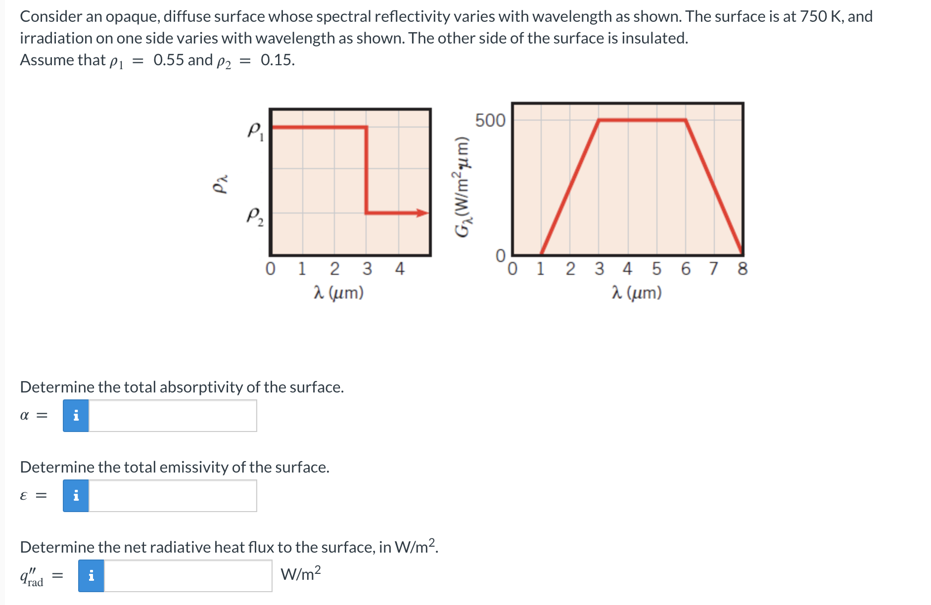 Solved Consider an opaque, diffuse surface whose spectral | Chegg.com