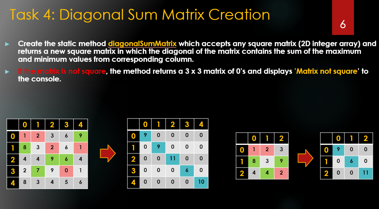 Solved JAVA 2D arrays into matrix. public static void | Chegg.com
