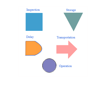 Solved For a shoe shine process, the following functions | Chegg.com