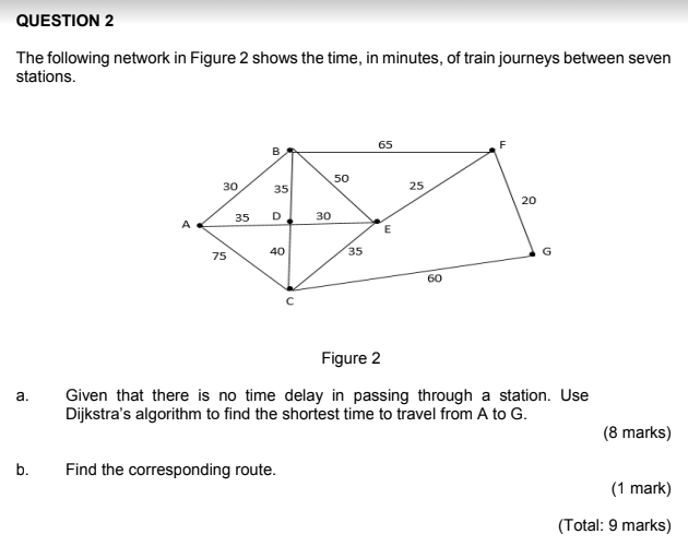 Solved QUESTION 2 The following network in Figure 2 shows | Chegg.com
