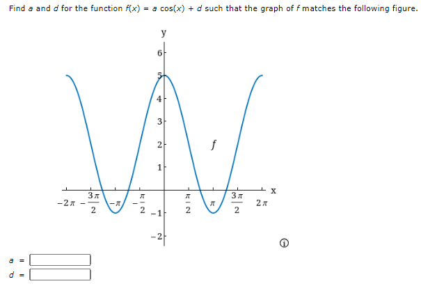 Solved Find a and d for the function f(x)=acos(x)+d such | Chegg.com