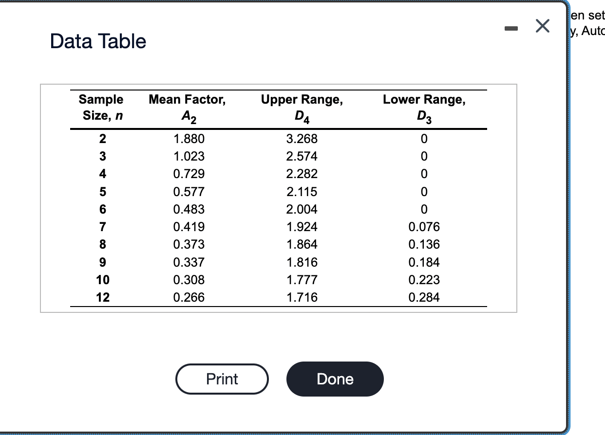 Solved Refer to the table Factors for Computing Control | Chegg.com