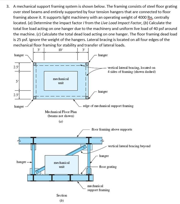 Solved 3. A mechanical support framing system is shown | Chegg.com