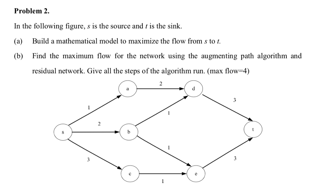 Solved Problem 2. In the following figure, s is the source | Chegg.com