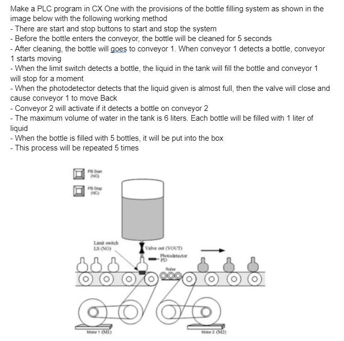 Make a PLC program in CX One with the provisions of | Chegg.com