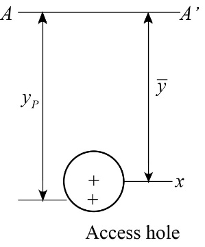 Solved: Chapter 9 Problem 62P Solution | Vector Mechanics For Engineers: Statics 12th Edition ...