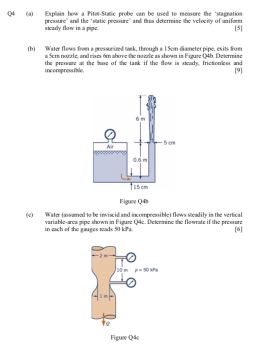 Solved Q4 Explain how a Pitot - Static probe can be used to | Chegg.com