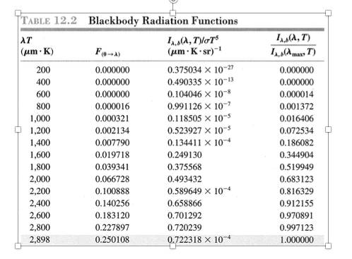 Solved A blackbody radiator is maintained at a temperature | Chegg.com