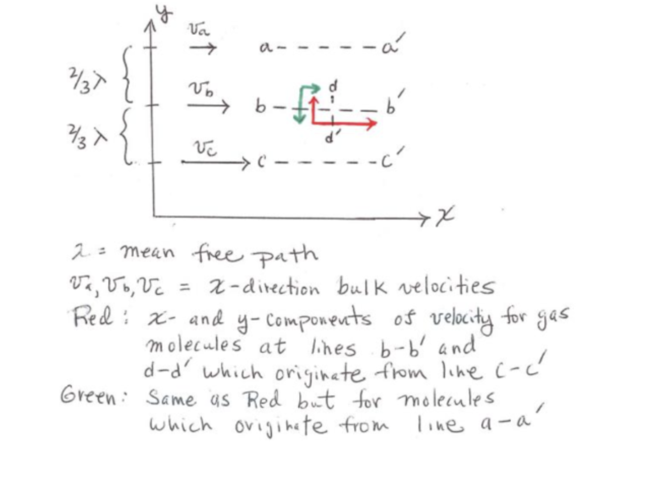 Solved Problem 2. Demonstration of the stress tensor | Chegg.com