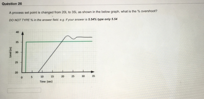 Solved Question 26 A process set point is changed from 20L | Chegg.com