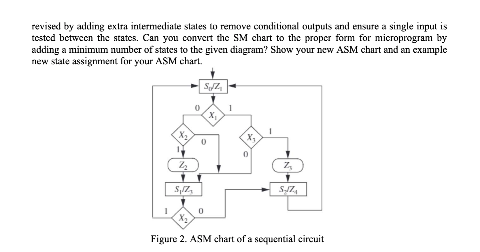 Solved 3.(25') Given the following ASM chart shown in Figure | Chegg.com