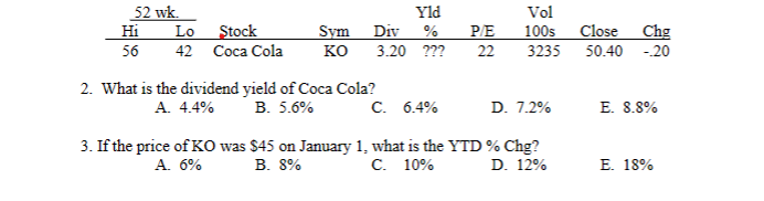 Solved 2. What is the dividend yield of Coca Cola? A. 4.4% | Chegg.com