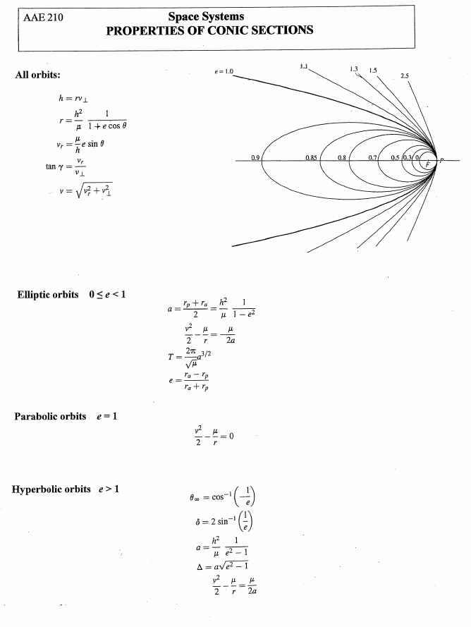 #6. An earth-orbiting satellite has a perigee radius | Chegg.com