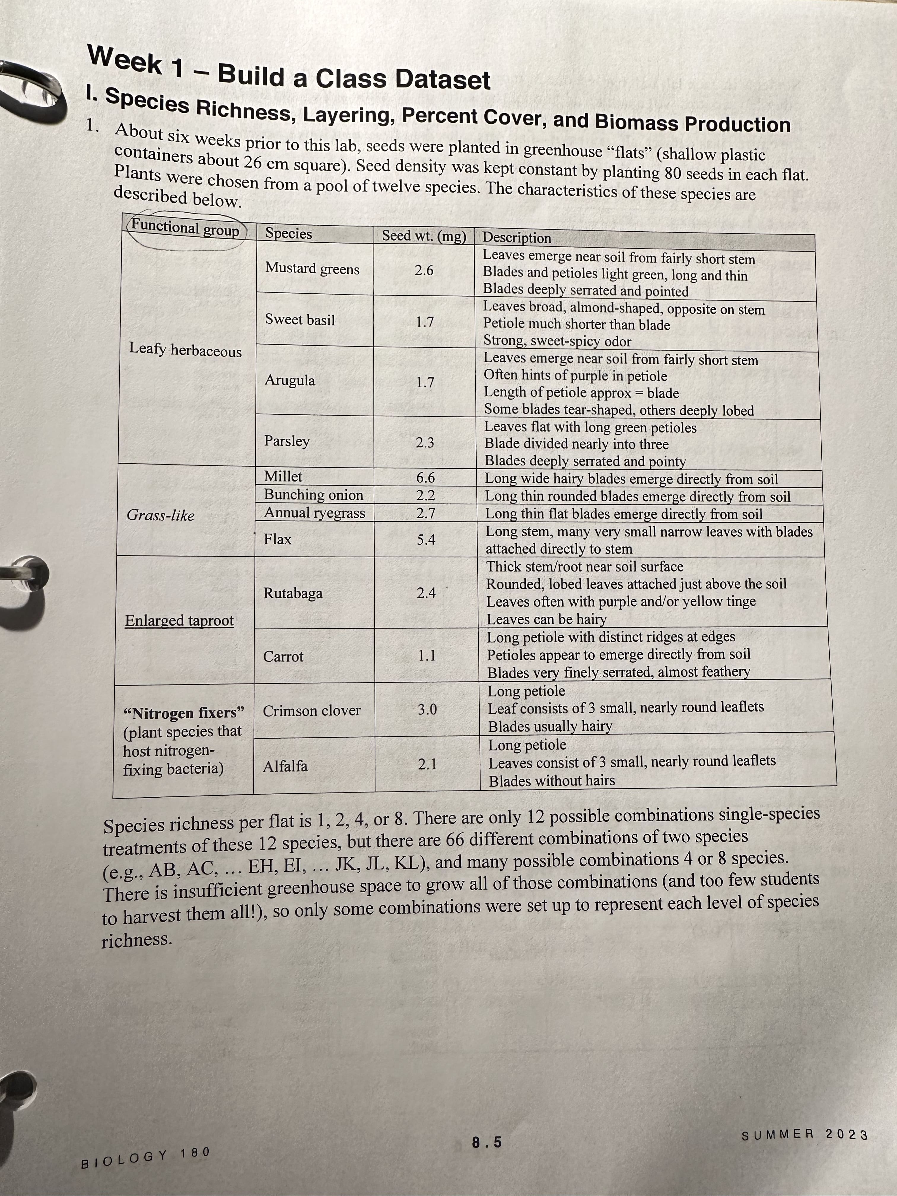 Solved Complete the following before class. It is due at the | Chegg.com
