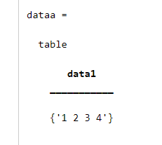 Solved Step 6. In addition to numbers, you can write other | Chegg.com
