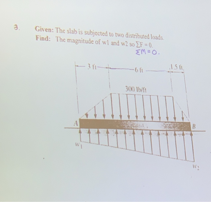 Solved Given: The slab is subjected to two distributed | Chegg.com