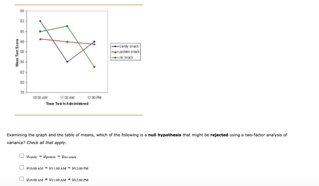 Solved 3. A two-factor ANOVA: the null hypotheses, | Chegg.com