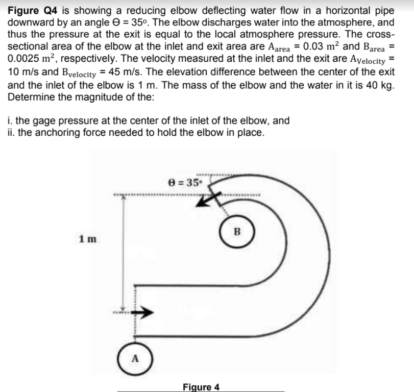 Solved Figure Q4 is showing a reducing elbow deflecting | Chegg.com