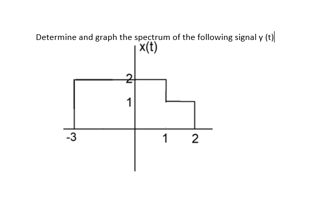 Solved Determine and graph the spectrum of the following | Chegg.com