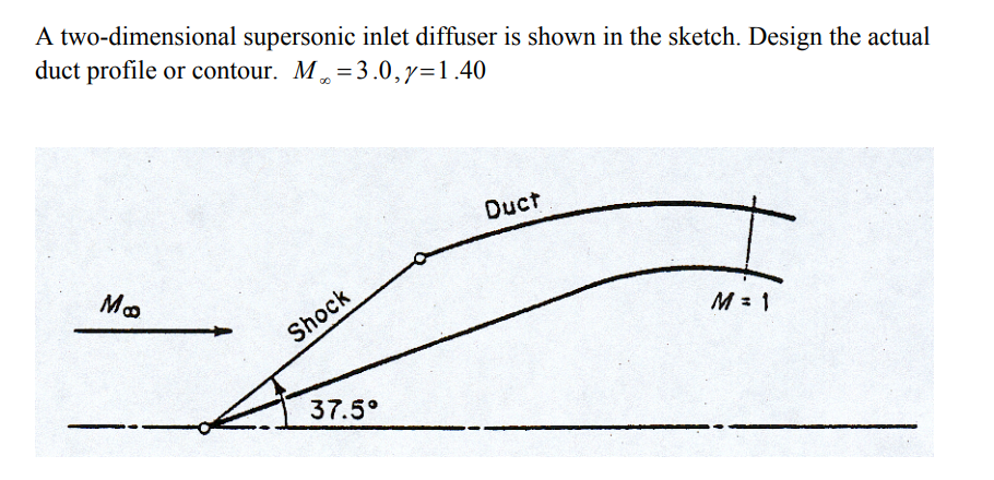 Solved A two-dimensional supersonic inlet diffuser is shown | Chegg.com