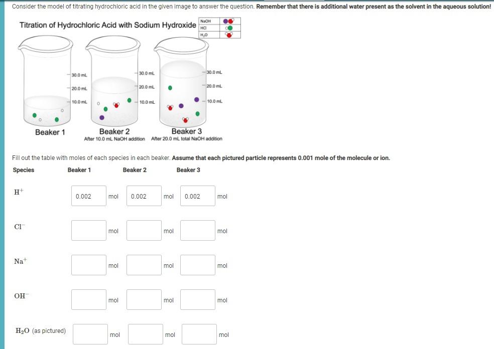 Solved Consider the model of titrating hydrochloric acid in | Chegg.com