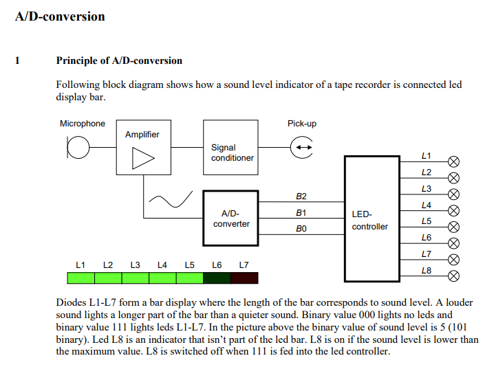 Solved Principle of A/D-conversion Following block diagram | Chegg.com