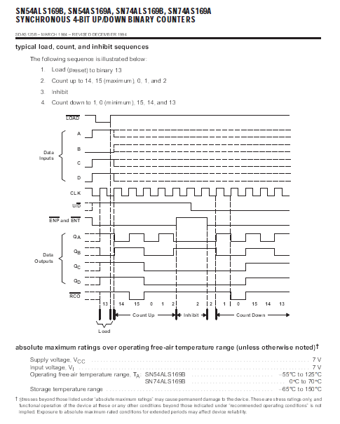 A3 Dos Us LLLLL 17 SN54ALS169B, SN54A S 169A, | Chegg.com