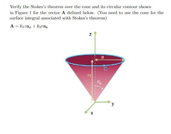 Solved Verify the Stokes's theorem over the cone and its | Chegg.com
