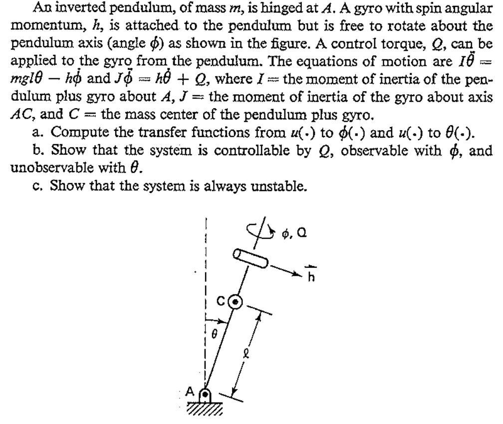 An inverted pendulum, of mass m, is hinged at A. A | Chegg.com