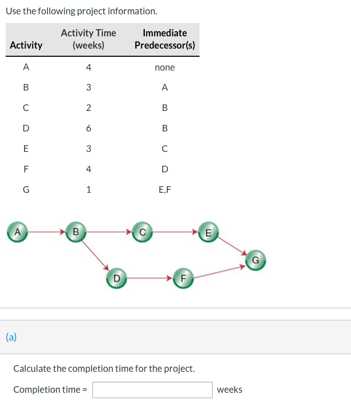 Solved Use the following project information. Activity | Chegg.com