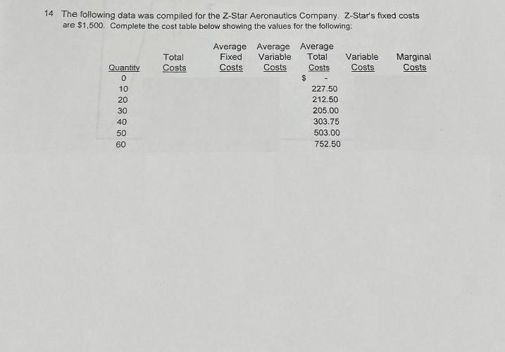 Solved 14 The following data was compiled for the Z-Star | Chegg.com