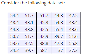 Solved Using the IQR definition of outliers, how many | Chegg.com