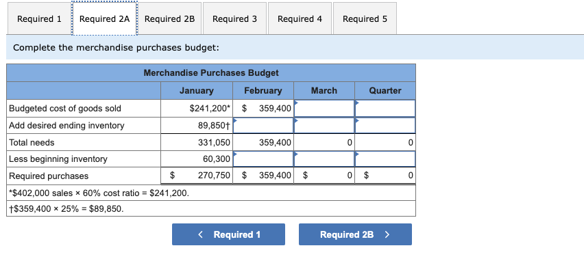 Solved Complete the merchandise purchases budget:Complete | Chegg.com