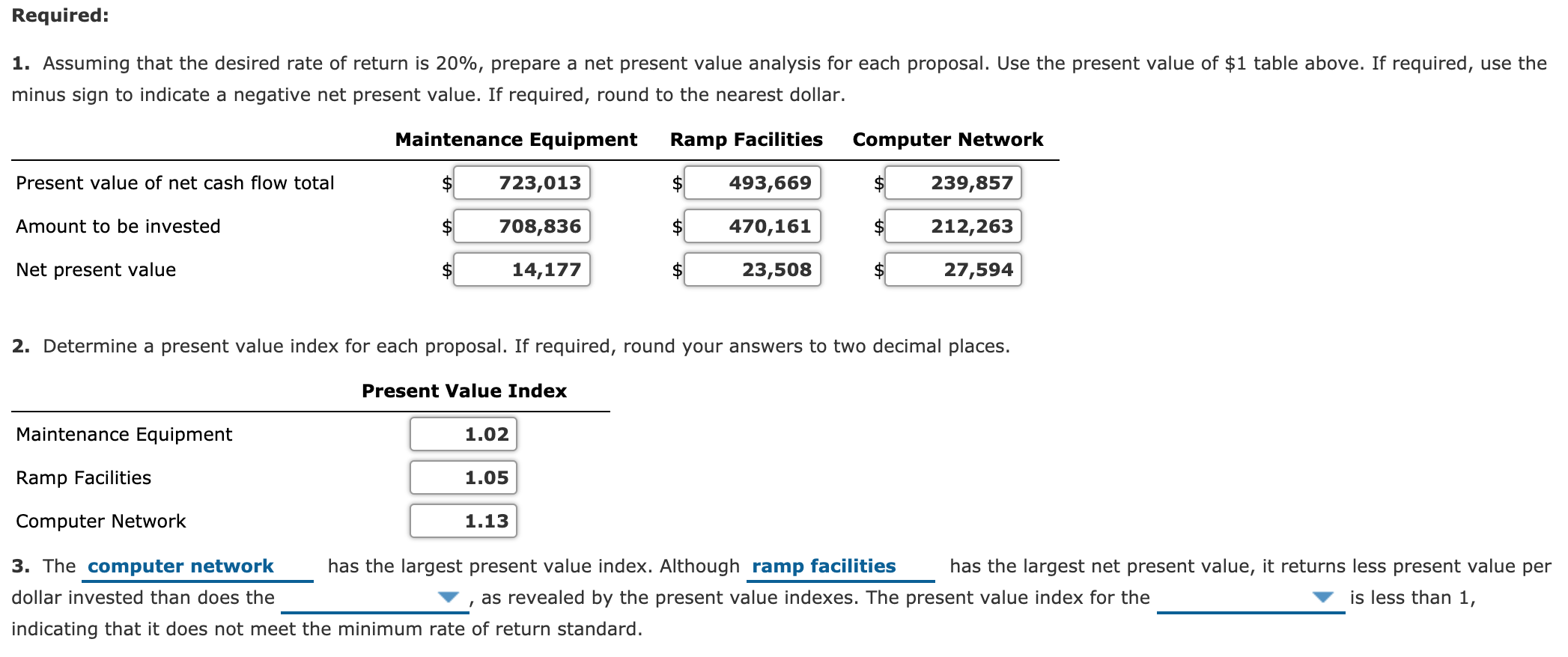 Solved Net Present Value Method, Present Value Index, and | Chegg.com