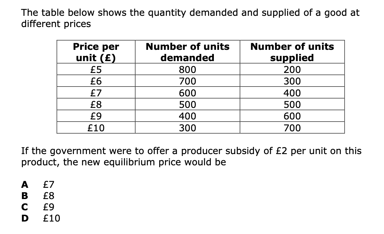 The table below shows the quantity demanded and | Chegg.com