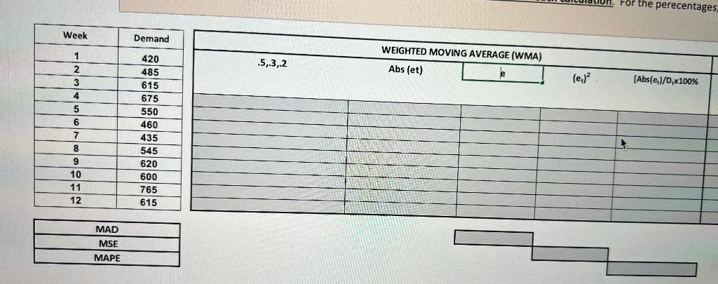 Solved 1 Use the Historical demand data below to calculate | Chegg.com