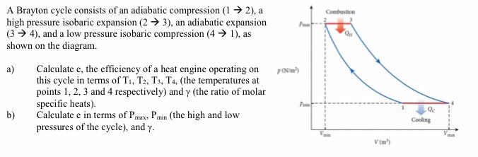 Solved A Brayton cycle consists of an adiabatic compression | Chegg.com