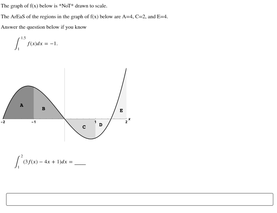 Solved The ArEaS of the regions in the graph of f(x) below | Chegg.com