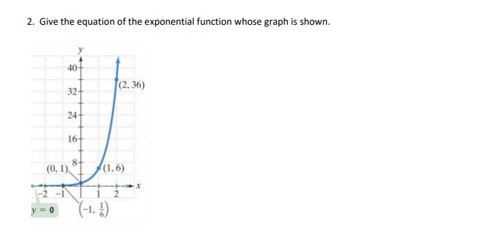 Solved 1. Give the equation of the exponential function | Chegg.com