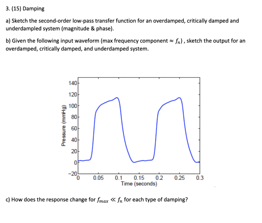 3. (15) Damping a) Sketch the second-order low-pass | Chegg.com