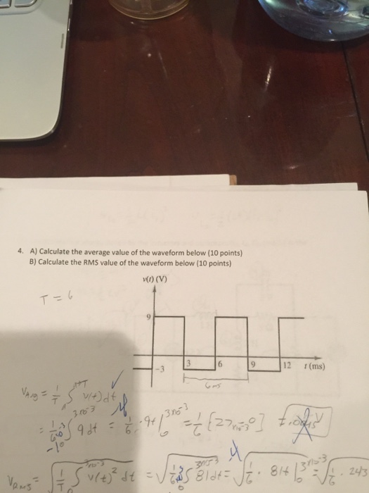 Solved 4. A) Calculate the average value of the waveform | Chegg.com