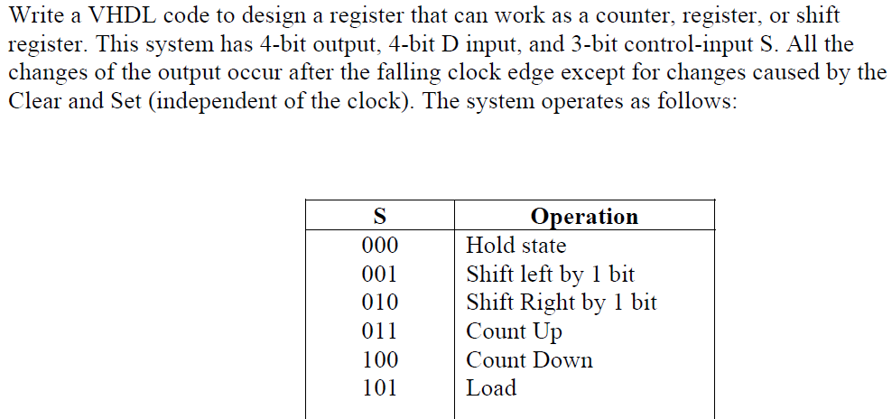 Solved Write a VHDL code to design a register that can work | Chegg.com
