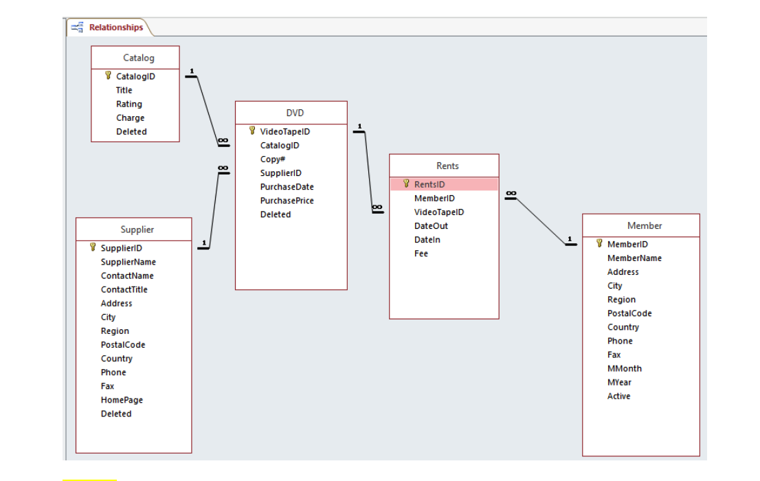 Solved Query4. For members in Spain, list MemberID, | Chegg.com