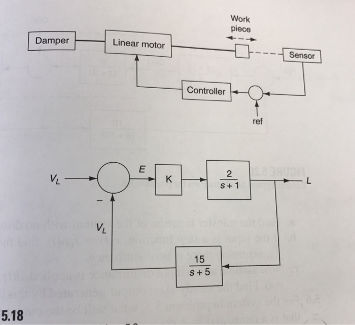 Solved 5.9 better dynamic model of the positioner of figure | Chegg.com
