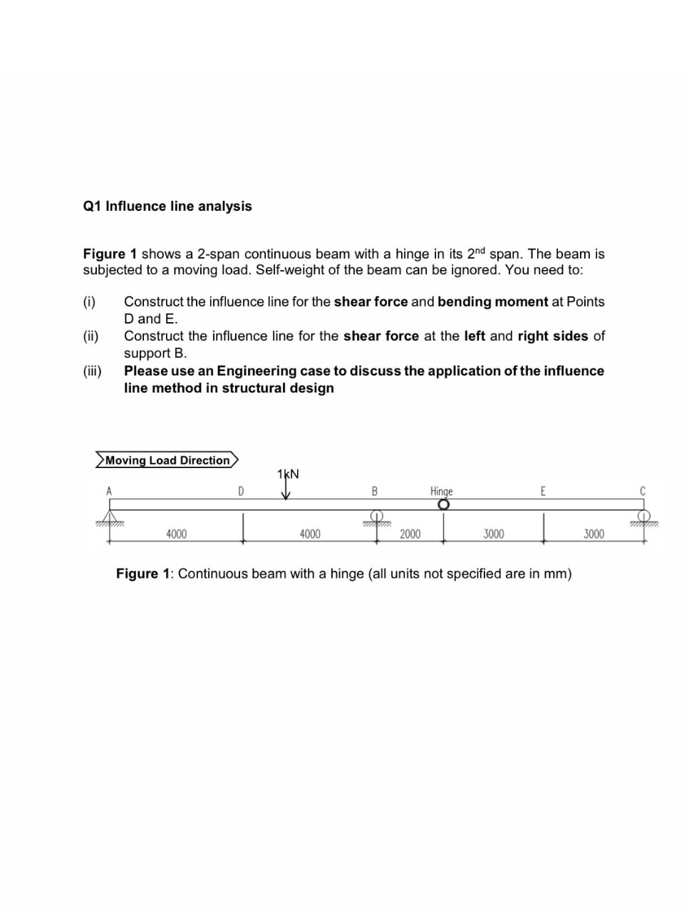 Solved Q1 Influence line analysis Figure 1 shows a 2-span | Chegg.com