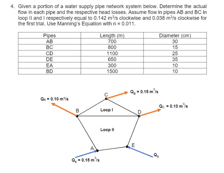 Solved 4. Given a portion of a water supply pipe network | Chegg.com