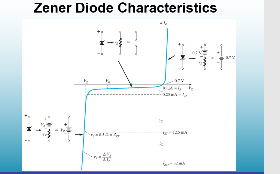Solved Given a diode current of 6 mA, VT=26 mV, n =1, and Is | Chegg.com